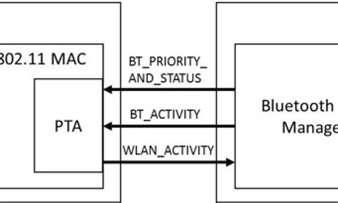 Enabling The Iot Part 4 Collaborative Coexistence Embedded