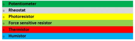 Variable Resistor Overview And Explanation DERF Electronics