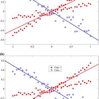 The Complex XOR Dataset With 120 Patterns Dots And Squares Represent Download Scientific