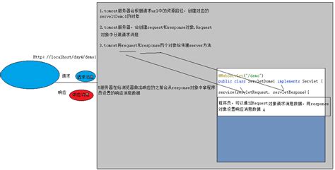 请求消息 请求头and请求体和request 原理 淤泥不染 博客园