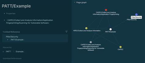 Graph Links Are Created For Each Level Of The Namespaces Hierarchy Pages · Issue 2964 · Logseq