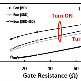 Turn ON Switching Energy For 1 2kV SiC SiC Trench MOSFET With 3 Download Scientific Diagram