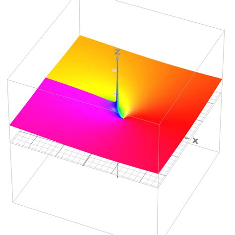 Complex Domain Plotter Desmos