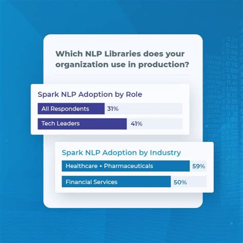 The Nlp Evolutionary Story Solutions And Use Cases John Snow Labs