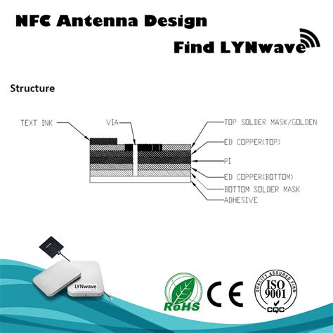 MHz NFC Internal Antenna For Reader Taiwantrade