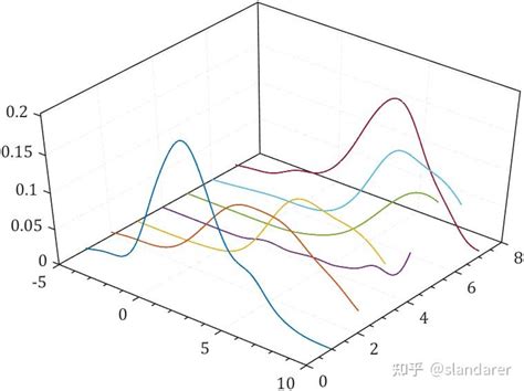 Matlab 这些各种各样的花里胡哨的折线填充图咋画？ 知乎
