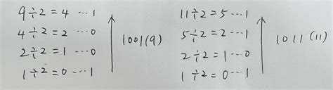 優化演算法練習 Leetcode X Bitwise Operators 介紹 Mawchus Blog