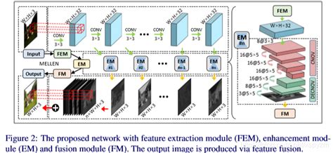 暗光增强论文mbllen low light image video enhancement using cnns阅读笔记 csdn博客