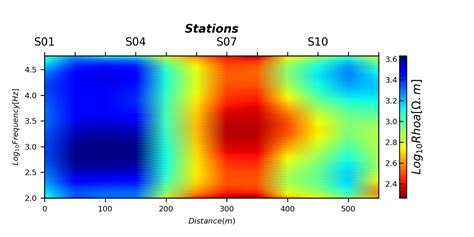Nsamt Tensors Recovery — Watex 033 Documentation