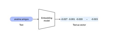 New Openai Embedding Models A Giant Leap In Ai Efficiency And Accuracy