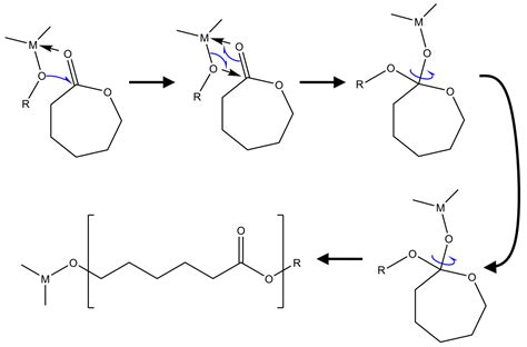 Polymers Free Full Text Synthesis And Electrospinning Of