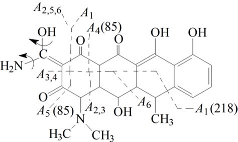 Mass Spectral Fragmentation Pathway Of Doxycycline Download Scientific Diagram