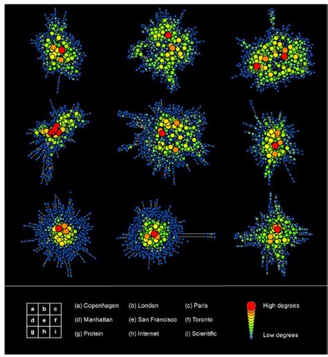 Color Online Visualization Of Nine Network Topologies With Minimum