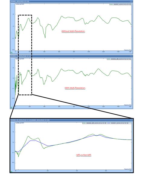multi resolution spectrum analysis in modal testing