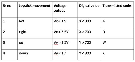 How To Design Arduino Based Pick And Place Robot