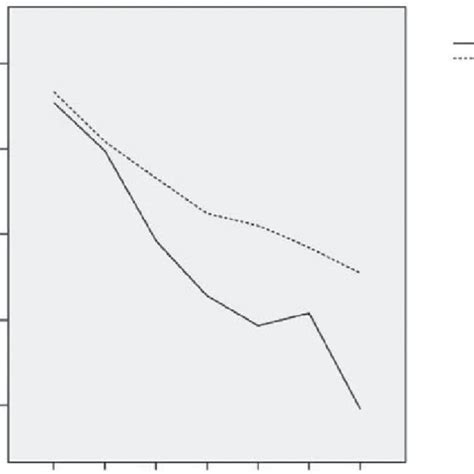 Factor Scores For Attitudes To The Descriptive Representation Of Women