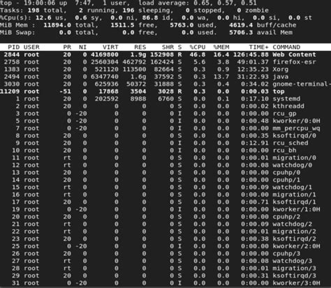 Understanding Priority Levels In Linux By Jose Agustin Barrachina