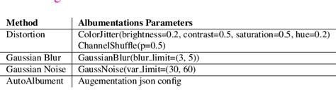 Table 10 From Principles Of Forgetting In Domain Incremental Semantic