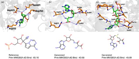 Ligand Interaction Diagrams Of Inhibitors Into The Binding Site Of