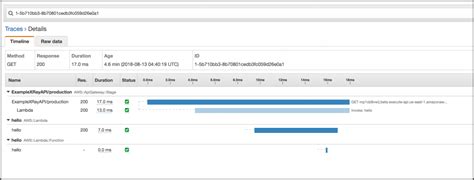 AWS X Ray Now Supports Amazon API Gateway And New Sampling Rules API AWS News Blog