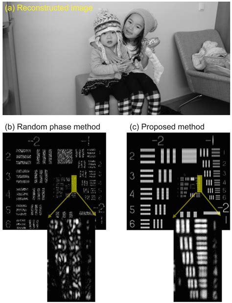 Random Phase Free Computer Holography