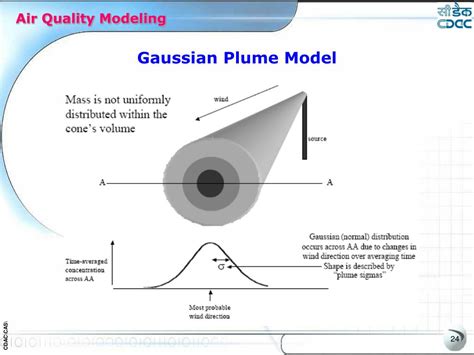 Ppt Pune City Powerpoint Presentation Free Download Id4491735