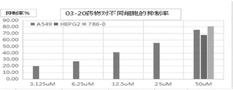 Alkoxyl Terminal Group Oligo Peg Modified Aminopyrimidine Derivative And Antitumor Application