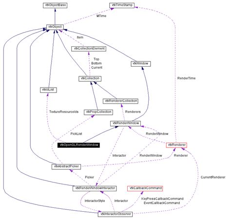 Vtkopenglrenderwindow Class Reference Vtkopenglrenderwindow Class Reference