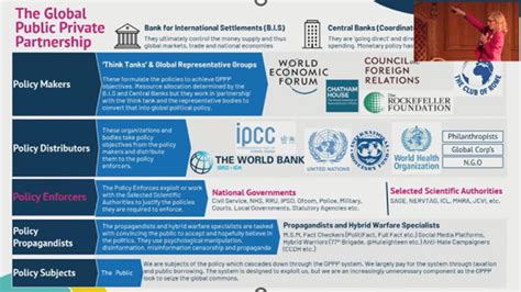 The Hierarchy Exploiting You Explained By Dr Tess Lawrie