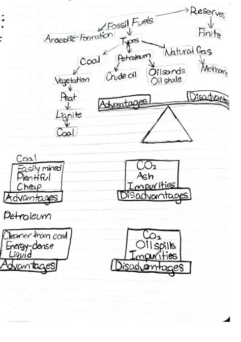 Environmental Science Bubble Chart 2 Earth Space Science Stuvia Us