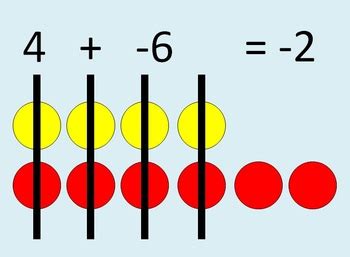 Addition Of Integers Using Counters Adding By Olivia Penn Teachers Pay Teachers