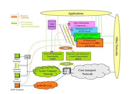 Component Subsystem Viewpoints Download Scientific Diagram