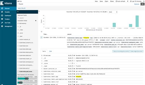 Configuring Fluentd On Kubernetes With Aws Elasticsearch