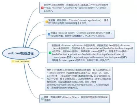 springmvc底层工作原理 springmvc工作原理通俗讲解 随意云