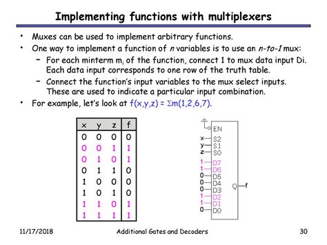 Additional Gates And Decoders Ppt Download