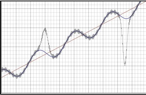 Understanding Aggregation And Granularity In Data Analysis With Real