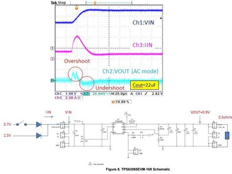 tps62085 overshoot and undershoot at input voltage transition power management forum power