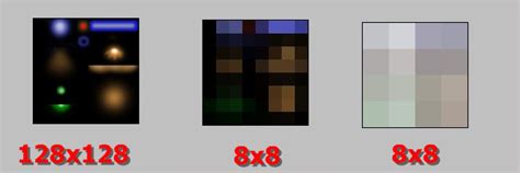 Filemipmap05 Fsdeveloper Wiki Filemipmap05 Fsdeveloper Wiki