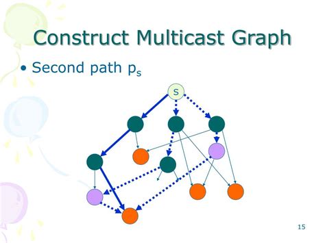 ppt multicast with network coding in application layer overlay