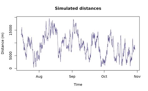 Pairwise Interactions • Ctmm