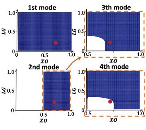 Figure 2 From Compact Modelling Of Single Event Transient In Bulk Mosfet For Spice Application