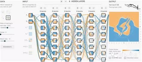 Tensorflow游乐场为什么电脑打不开tensorflow游乐场 Csdn博客 Tensorflow游乐场为什么电脑打不开tensorflow游乐场 Csdn博客