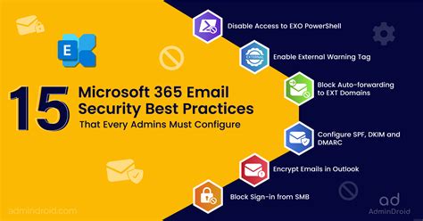15 Email Security Best Practices That Every Microsoft 365 Admin Must