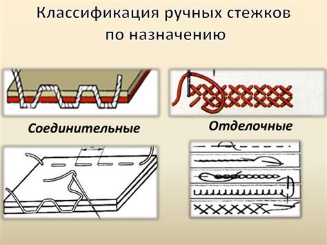 Технология изготовления швейных изделий - презентация онлайн