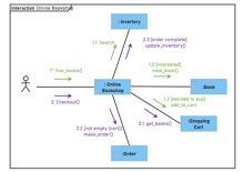 無料ダウンロードできるUML 図実例一覧