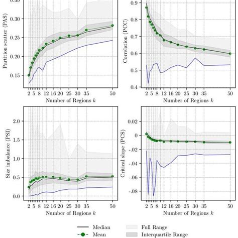 Pair Plots And Kernel Density Estimation Kde Of Standardised Metrics