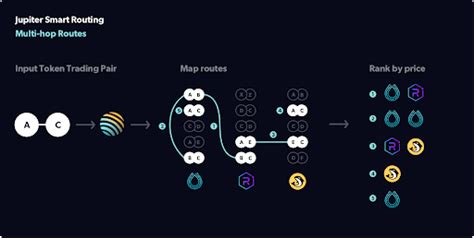 What Is Jupiter Jup On Solana The Complete Guide Cointab News