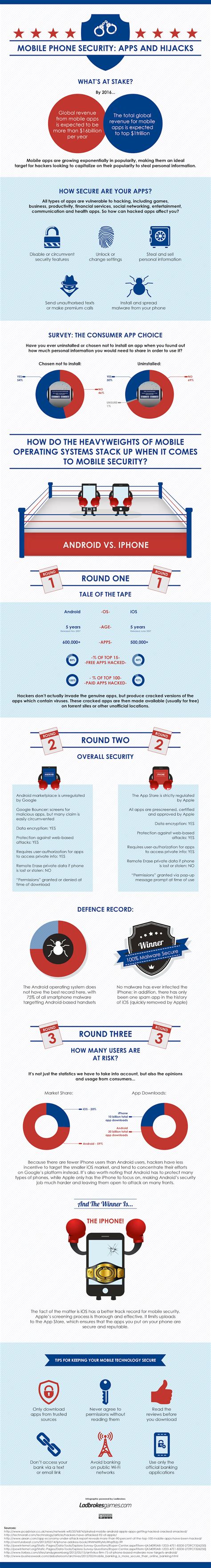 Mobile App Security Android Vs Iphone Ios