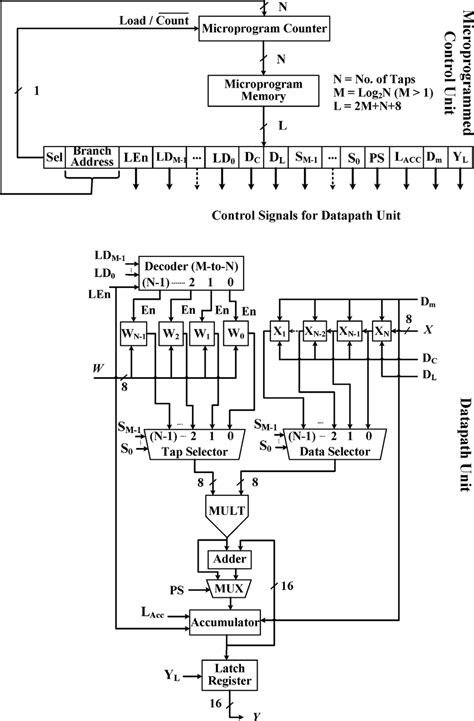 First Architecture Of Fir Filter 1 Download Scientific Diagram