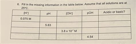 Solved Fill in the missing information in the table below. | Chegg.com